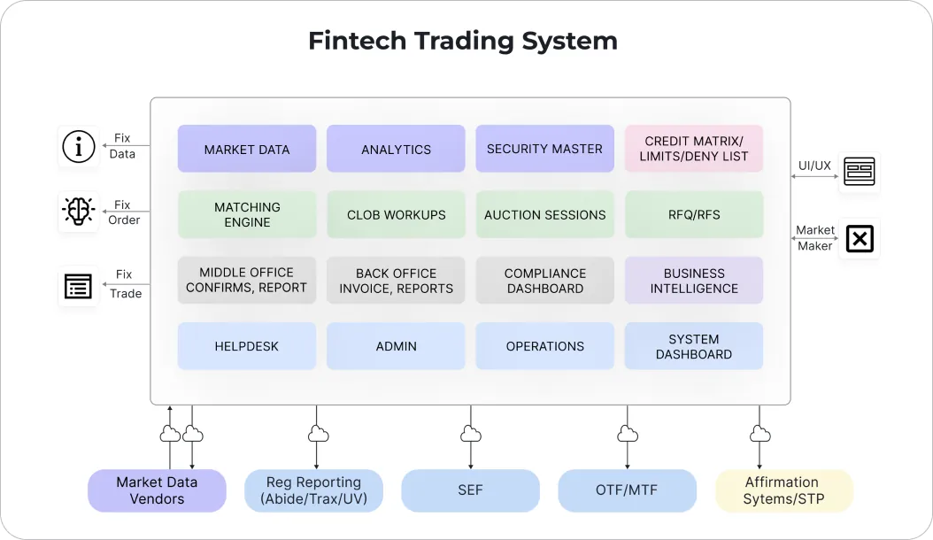 Fintech Global Center